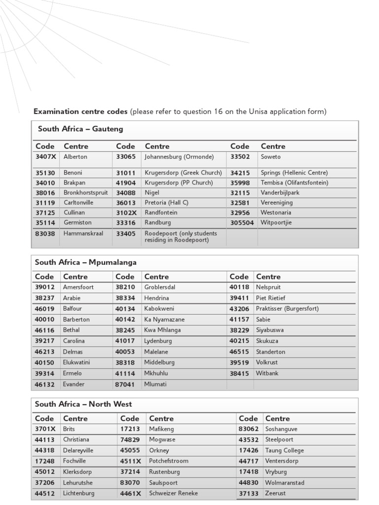 Unisa Study Codes | PDF | Visual Impairment | Vocational Education