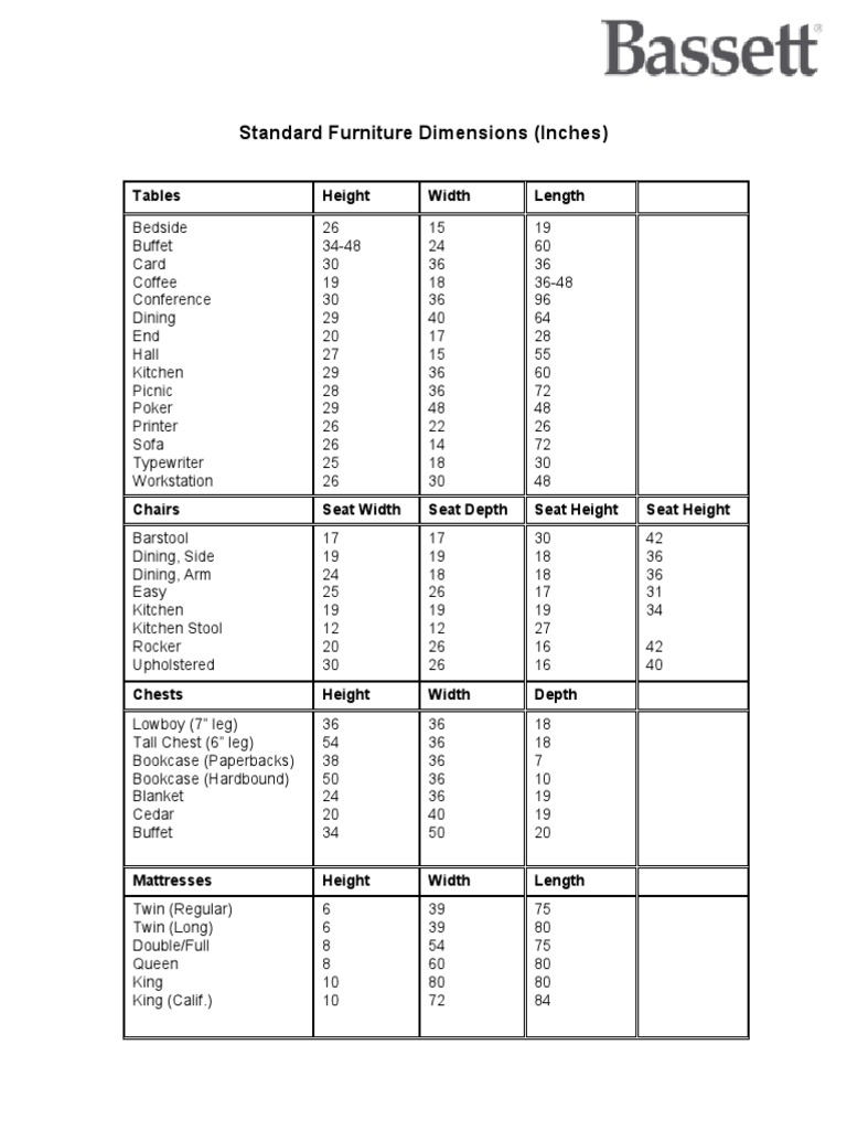 Standard Furniture Dimensions (Inches) : Tables Height Width Length ...