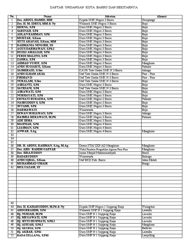 Label Panda | PDF | Agama & Spiritualitas