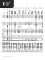 Pathfinder Character Advancement Chart | PDF