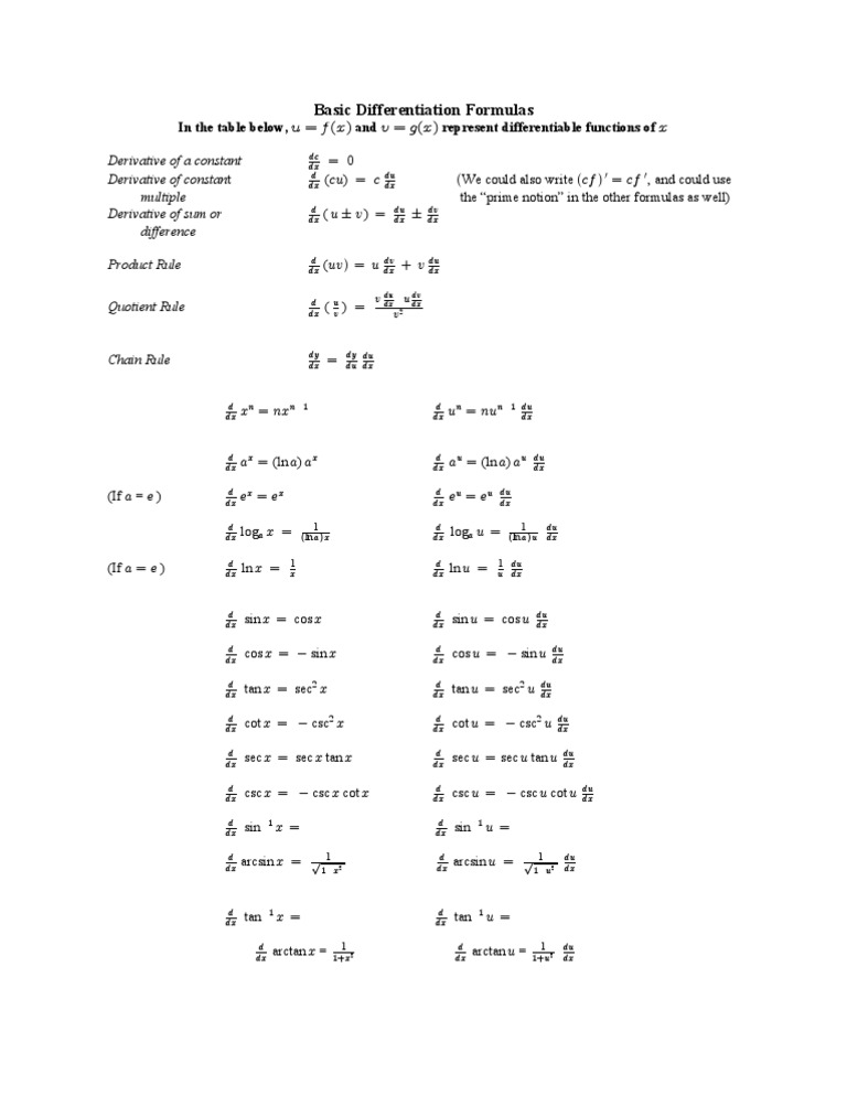 Formulas Diff | PDF | Derivative | Trigonometric Functions