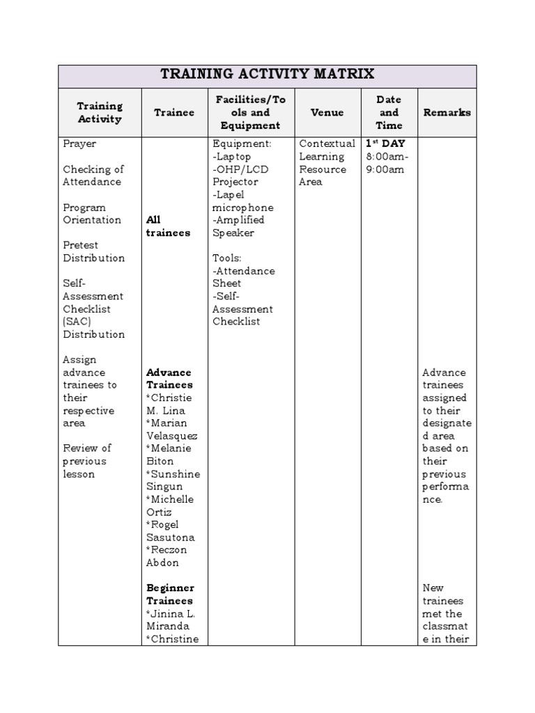 Training Activity Matrix | Download Free PDF | Science And Technology ...