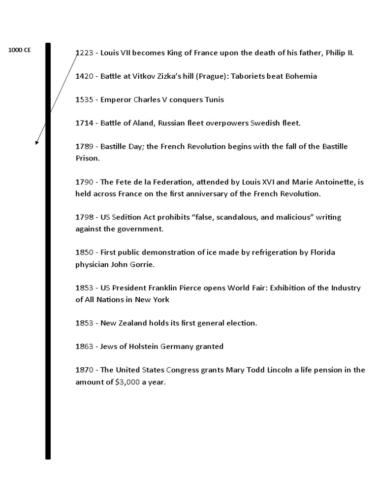 Storming of the Bastille Overview | PDF | French Revolution | France