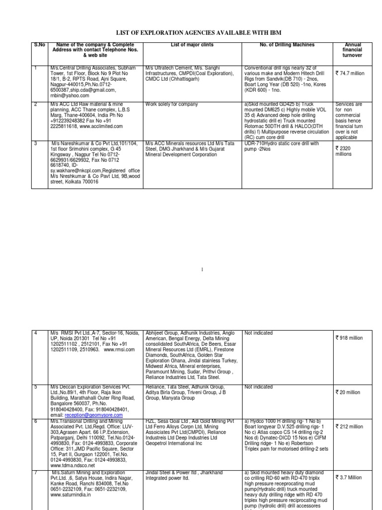 List of Exploration Drilling Companies | PDF | Drilling Rig | Companies