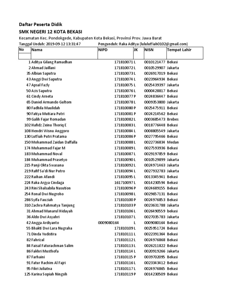 Data Anak Kelas Xii Ta 2019 - 2020 | PDF