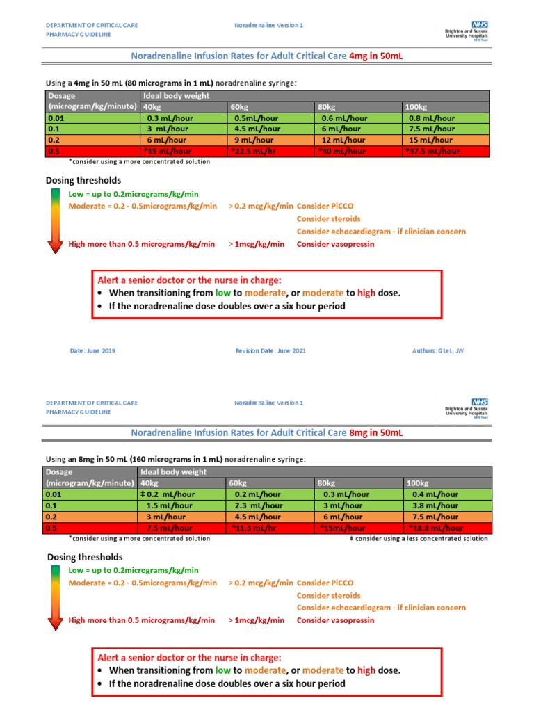 Noradrenaline Infusion Rate BSUH Critical Care | PDF | Dose ...