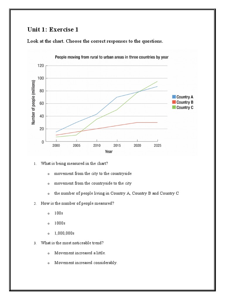 Unit 1: Exercise 1: Look at The Chart. Choose The Correct Responses To The Questions | PDF