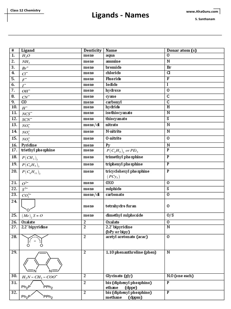 Ligands - Names: HO NH BR CL F I OH CN | PDF | Organic Chemistry ...