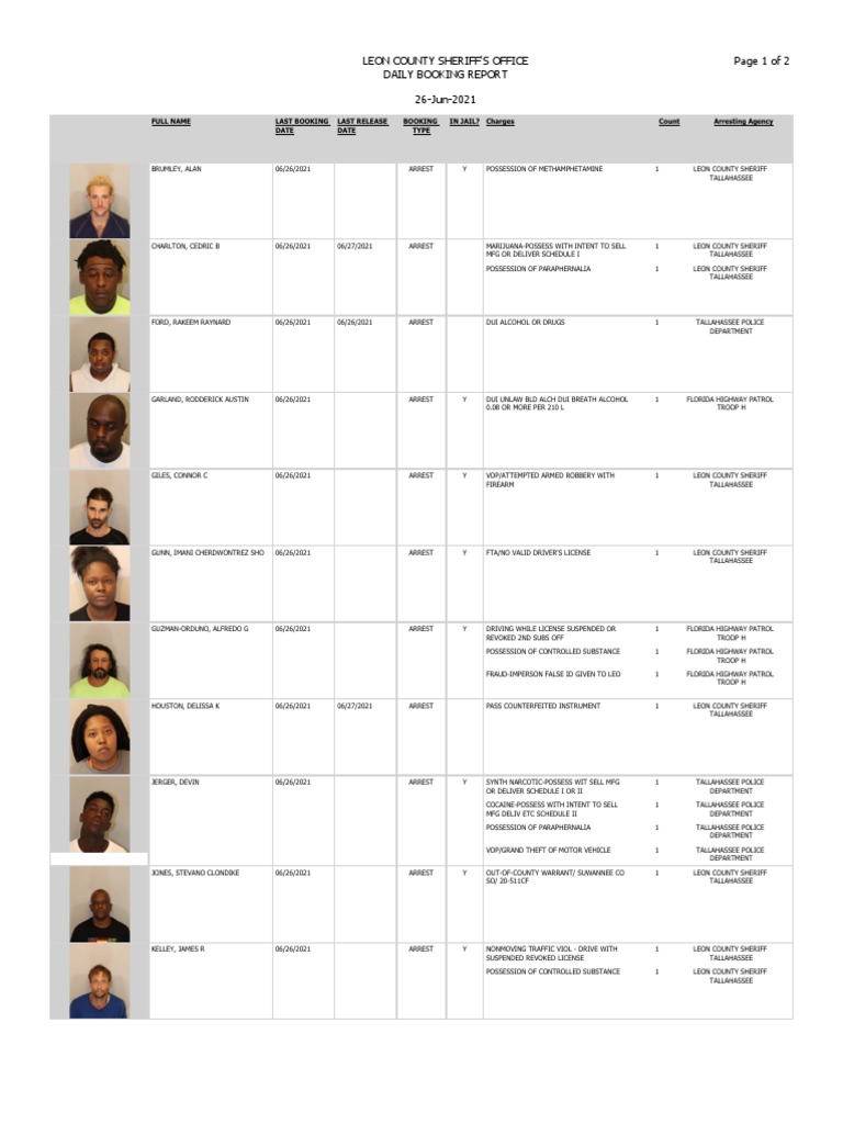 Leon County Booking Report: June 27, 2021 | PDF | Driving Under The ...