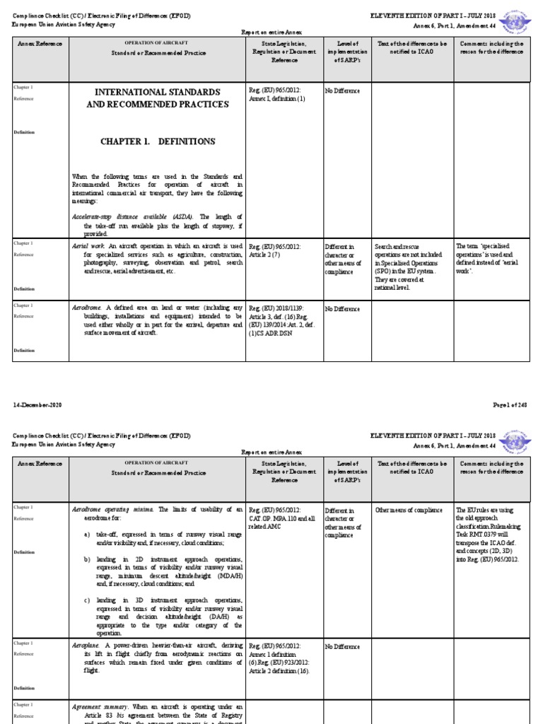 Annex 6 Part I | PDF | Aviation Safety | Aircraft