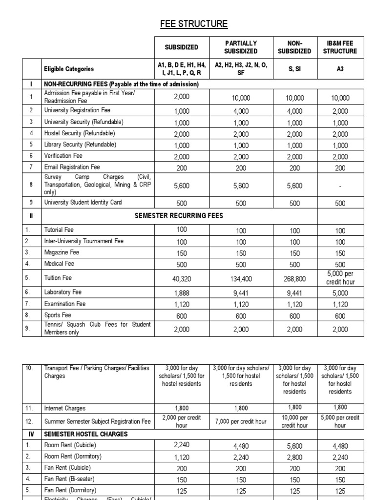 A Comprehensive Breakdown of Fee Structures for Subsidized, Non ...