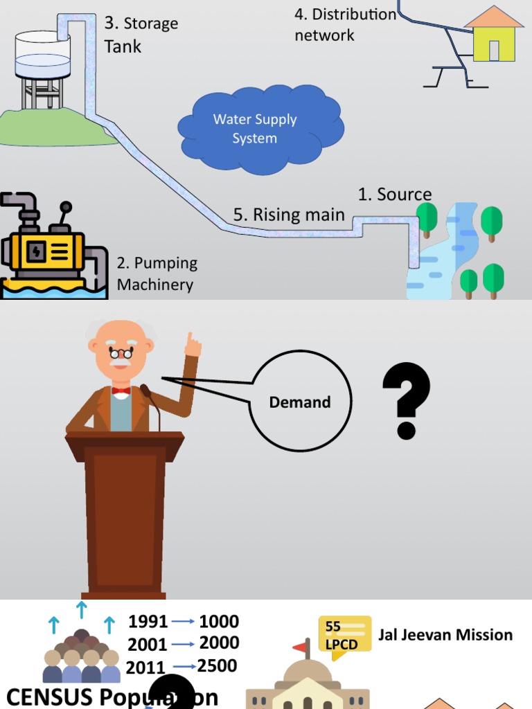 How To Design Water Supply System | PDF | Pump | Horsepower