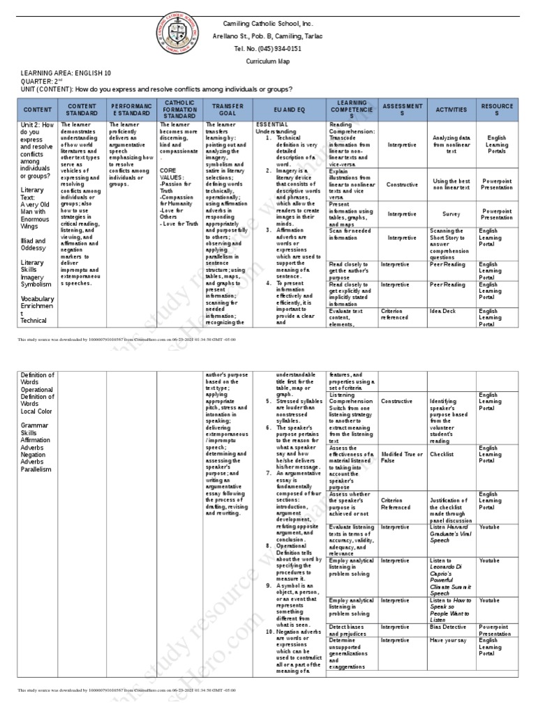 CURRICULUM MAP 2nd QRTR | PDF | English Language | Reading Comprehension