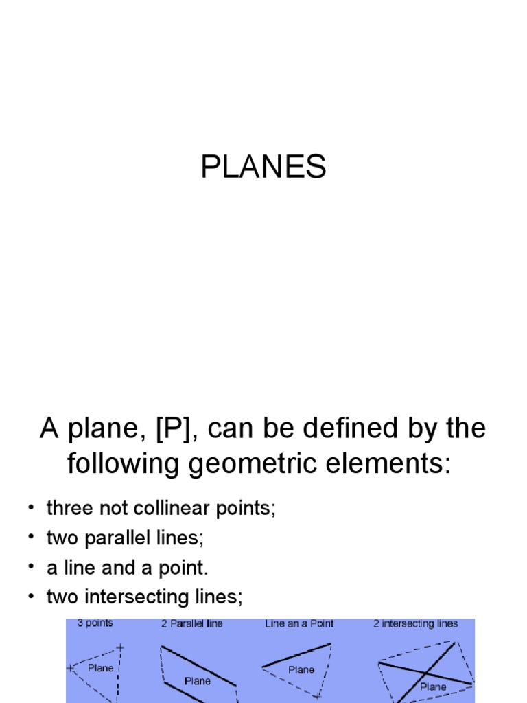 Plotting Plane | PDF | Line (Geometry) | Plane (Geometry)
