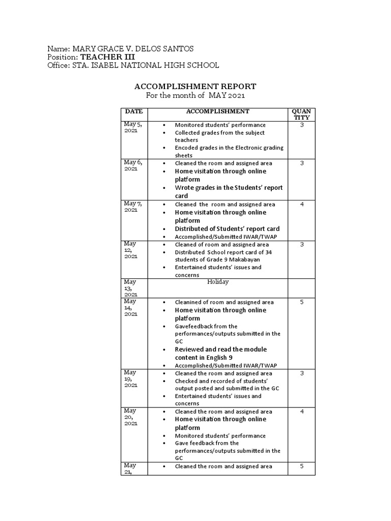 May 2021 Accomplishment Report | PDF