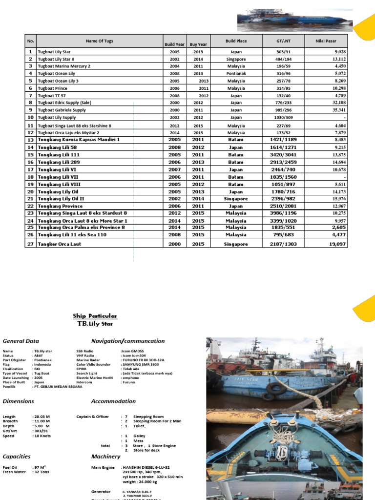Daftar Kapal Dijual | PDF | Tonnage | Horsepower