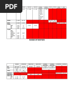Aaos Rom Values | PDF | Anatomical Terms Of Motion | Limbs (Anatomy)