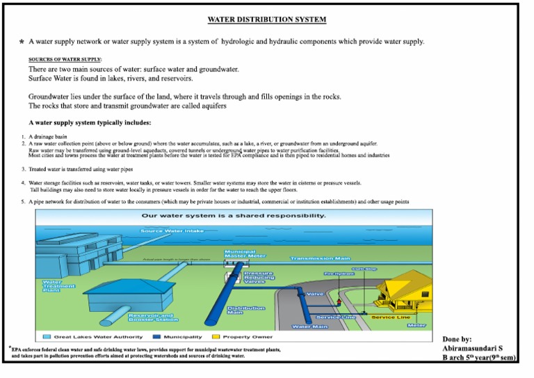Water Distribution System | PDF