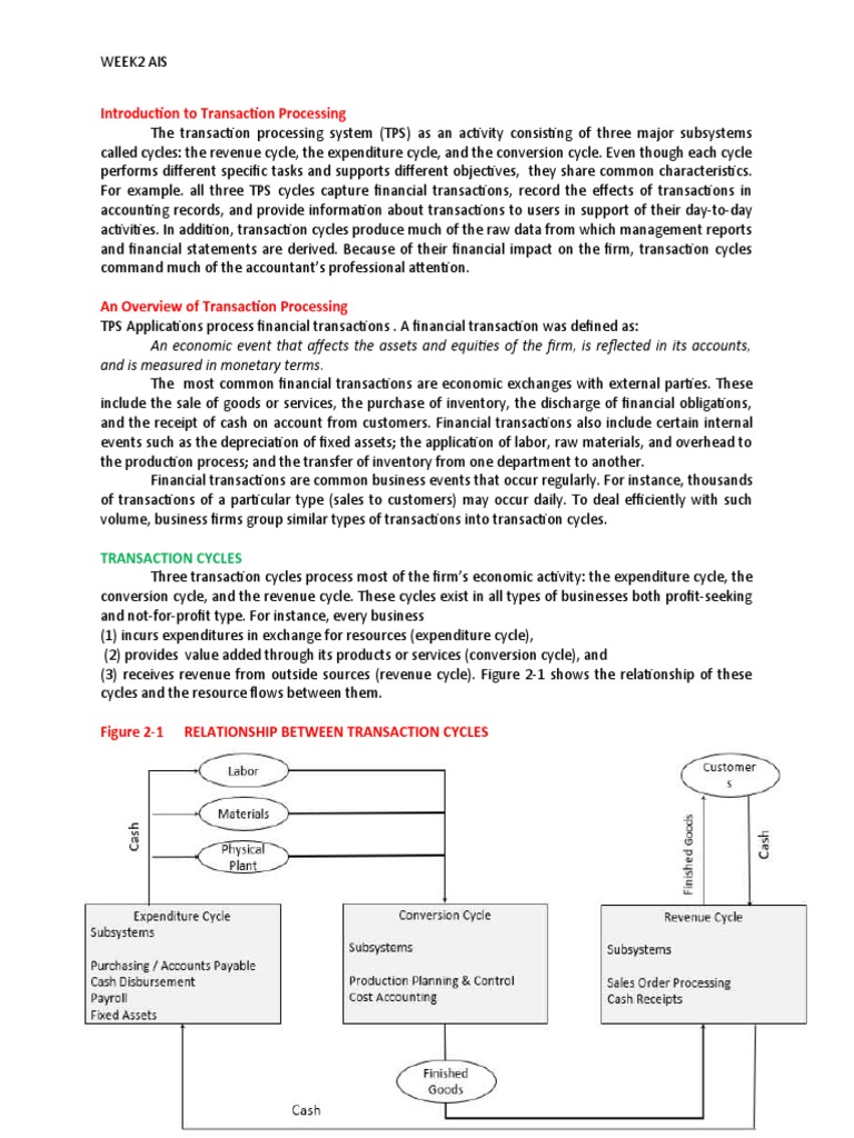Introduction To Transaction Processing | PDF | Receipt | Financial ...