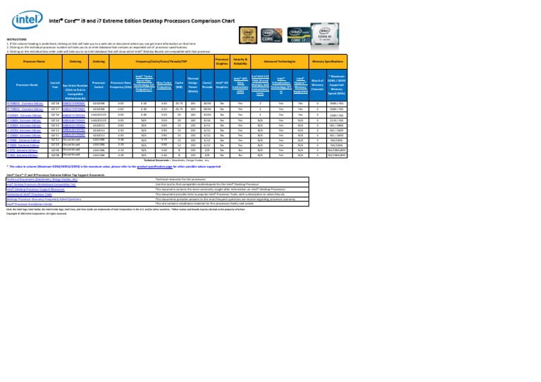 Intel® Core™ I9 and I7 Extreme Edition Desktop Processors Comparison ...