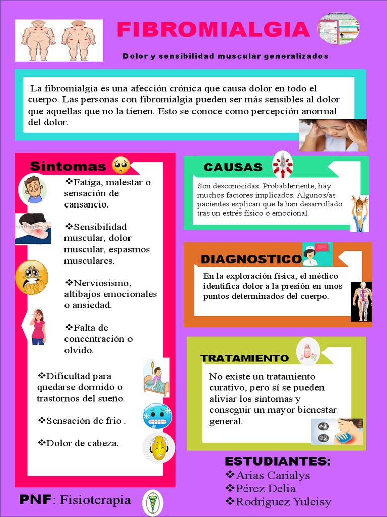FIBROMIALGIA (Infografia) | PDF