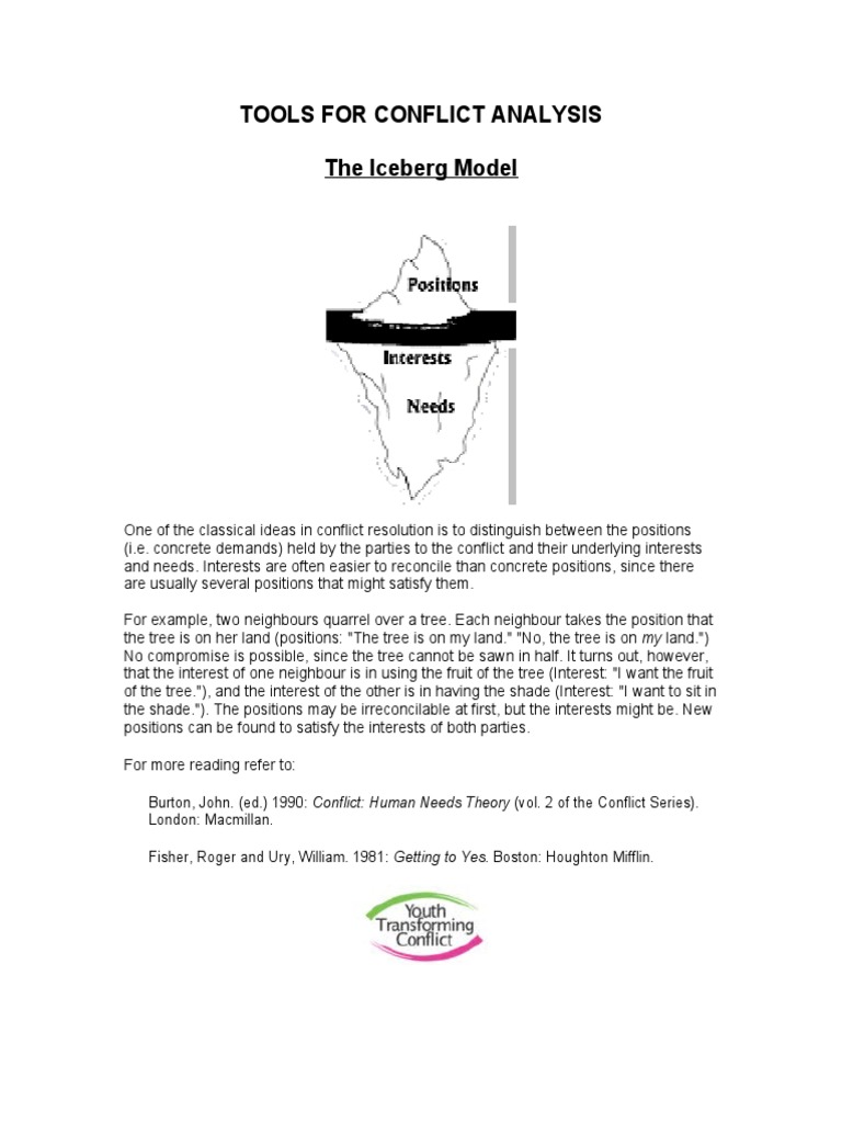 Tools For Conflict Analysis | PDF | Attitude (Psychology) | Emotions