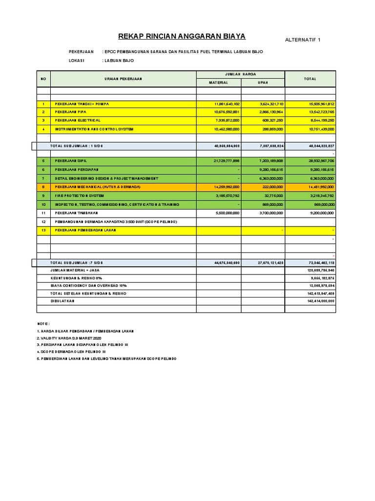 BOQ Fire System | PDF | Valve | Pipe (Fluid Conveyance)