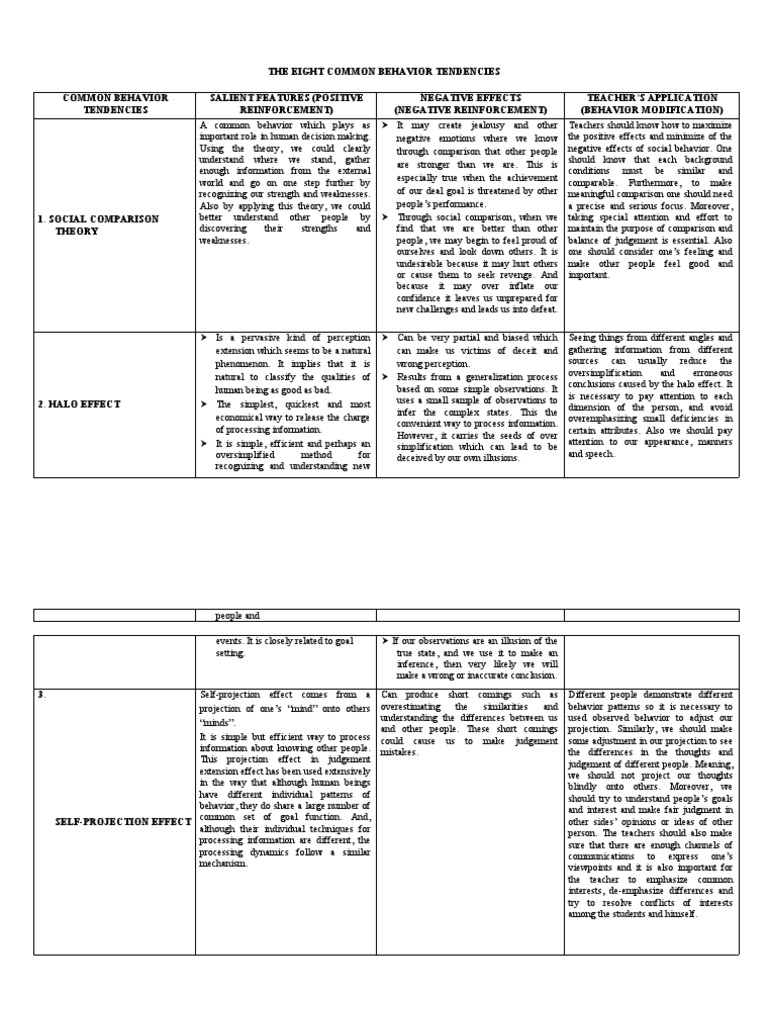 The Eight Common Behavior Tendencies | PDF | Attitude (Psychology ...