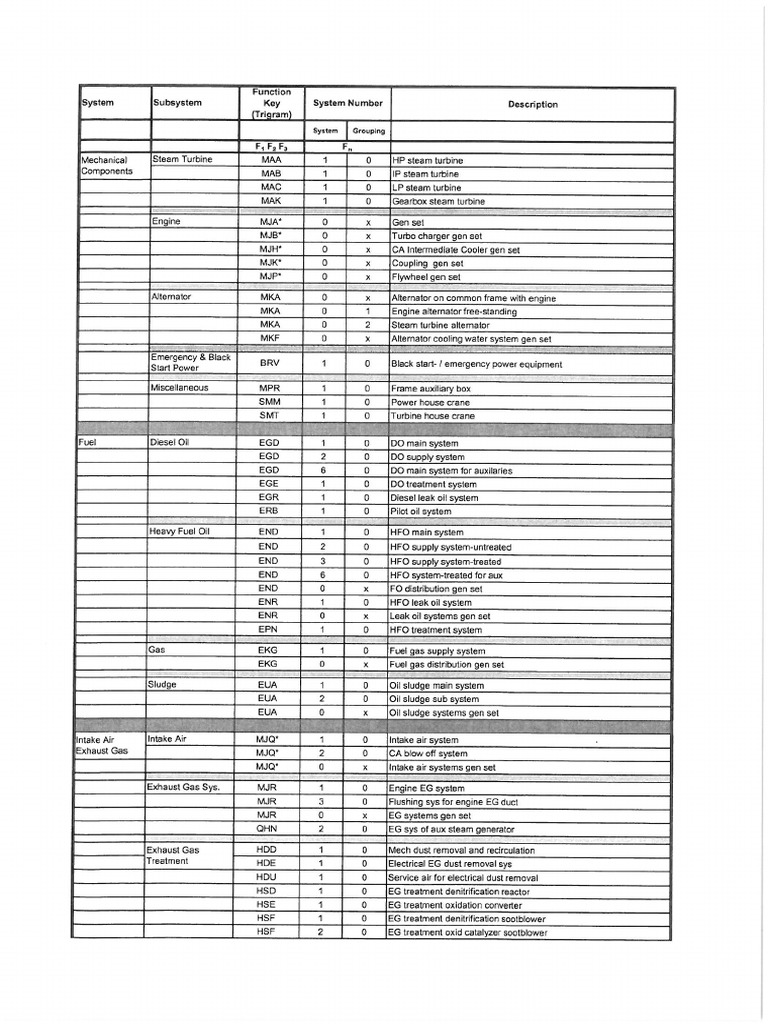 Kks Process Systems Codes Pdf