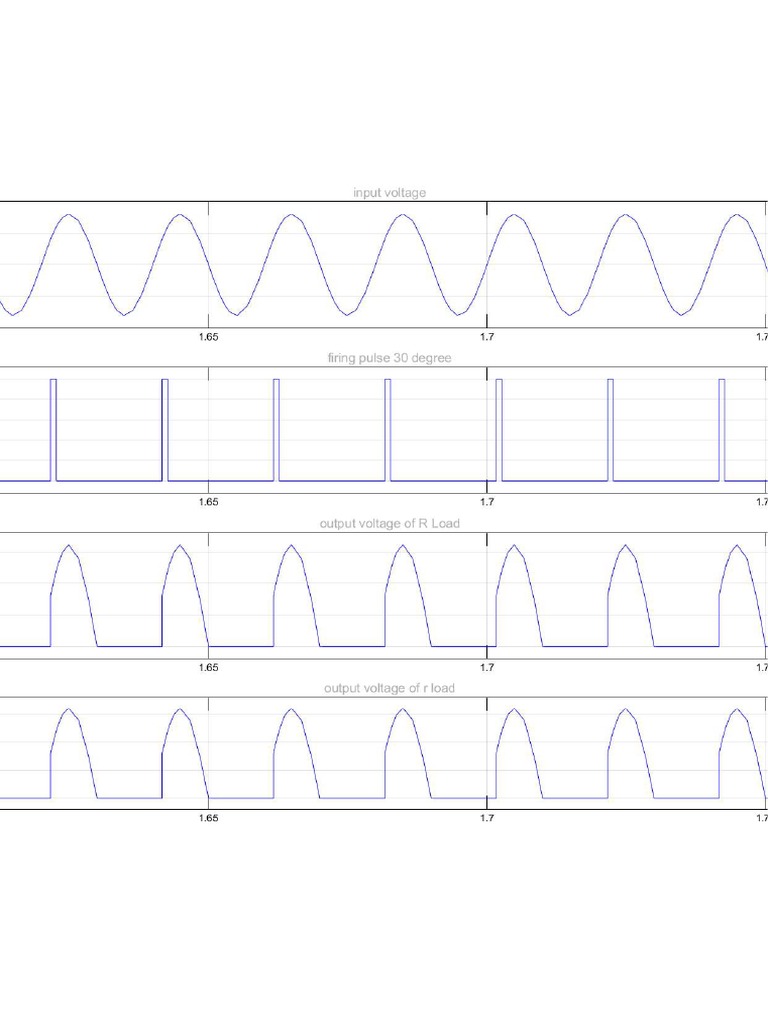 Single Phase Full Wave Controlled Rectifier With R and RL Load | PDF