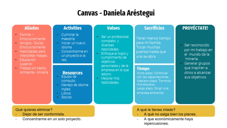 Canvas Personal | PDF | Business | Science
