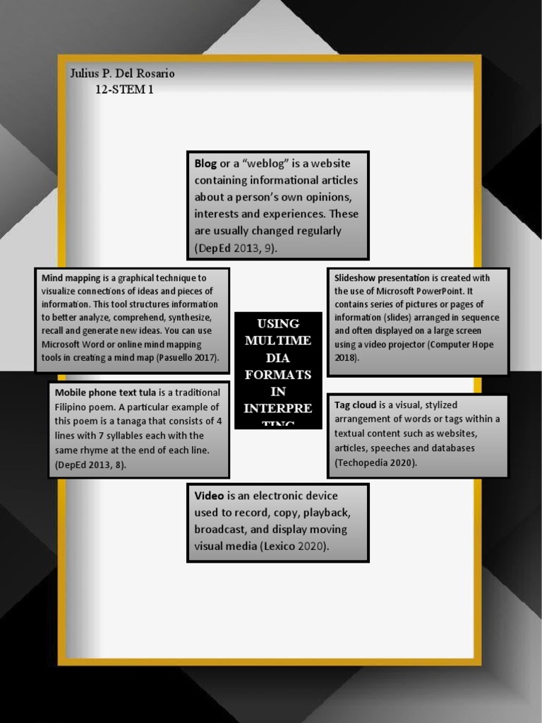 Blog or A "Weblog" Is A Website: Using Multime DIA Formats IN Interpre ...