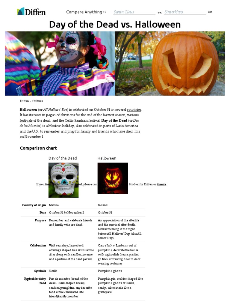 Day of The Dead Vs Halloween - Difference and Comparison - Diffen | PDF ...