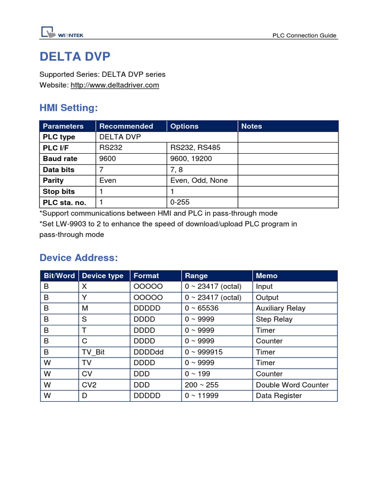 Delta DVP | PDF | Programmable Logic Controller | Electrical Engineering
