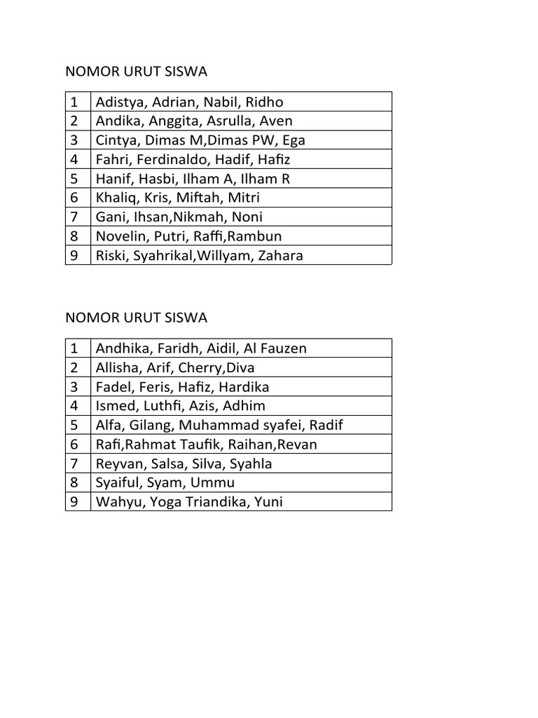 Nomor Urut Siswa | PDF