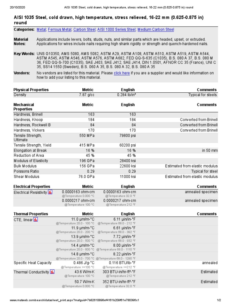 AISI 1035 Steel | PDF | Young's Modulus | Strength Of Materials