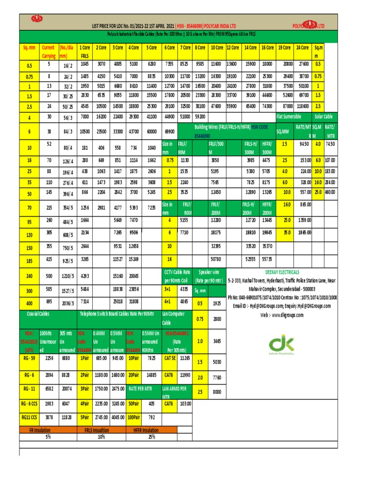 Polycab Price List 1ST APRIL 2021 | PDF | Electronics | Manufactured Goods