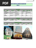 Codigos Postales CABA | PDF