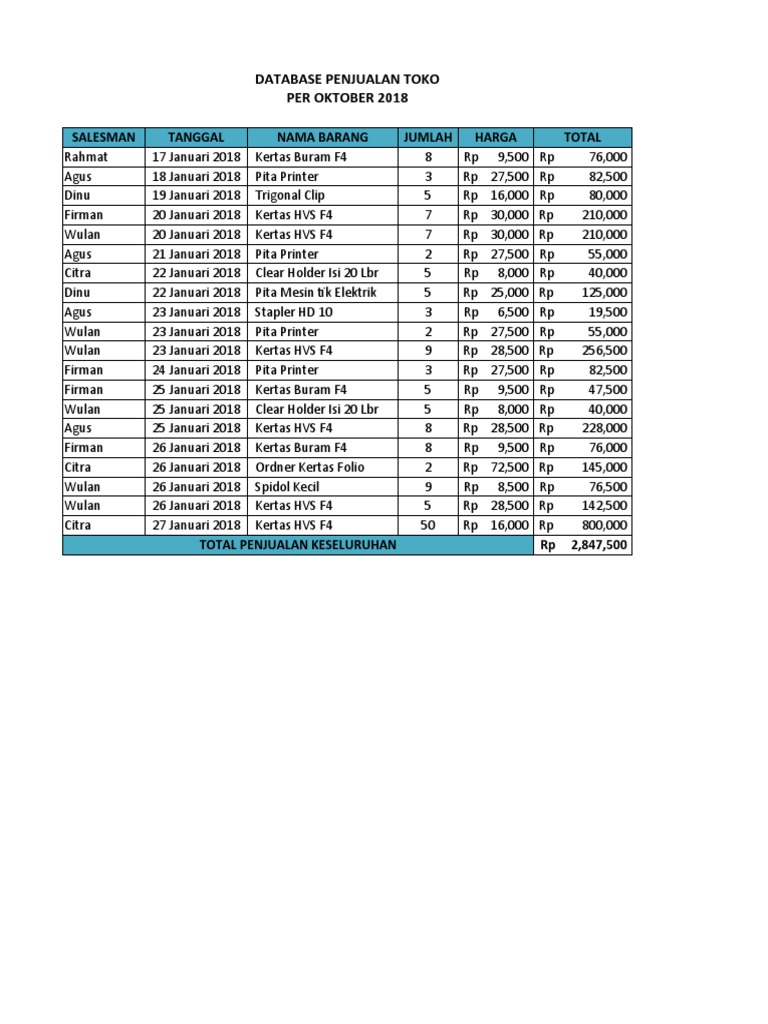 Berikut ini adalah rekap data tiket yang tersedia: JENIS TIKET KODE ...