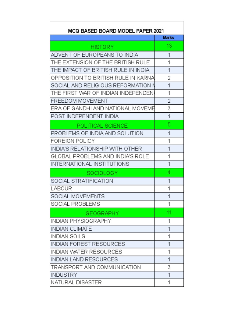 MCQ Board Model Paper Blue Print | PDF