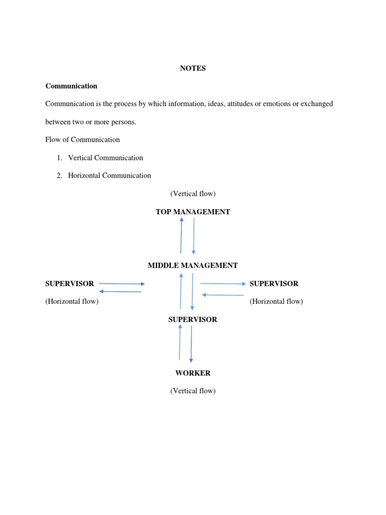 Communication Paper | PDF | Nonverbal Communication | Communication