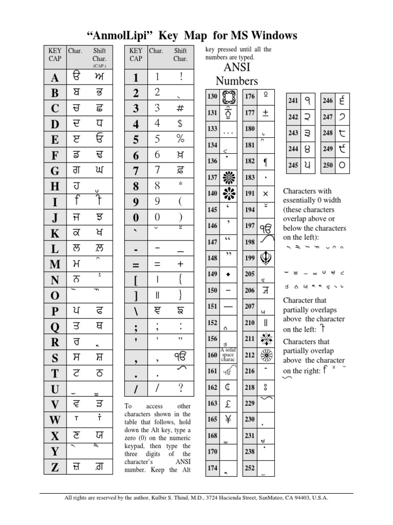 "Anmollipi" Key Map For Ms Windows: Ansi Numbers | PDF | Orthography ...