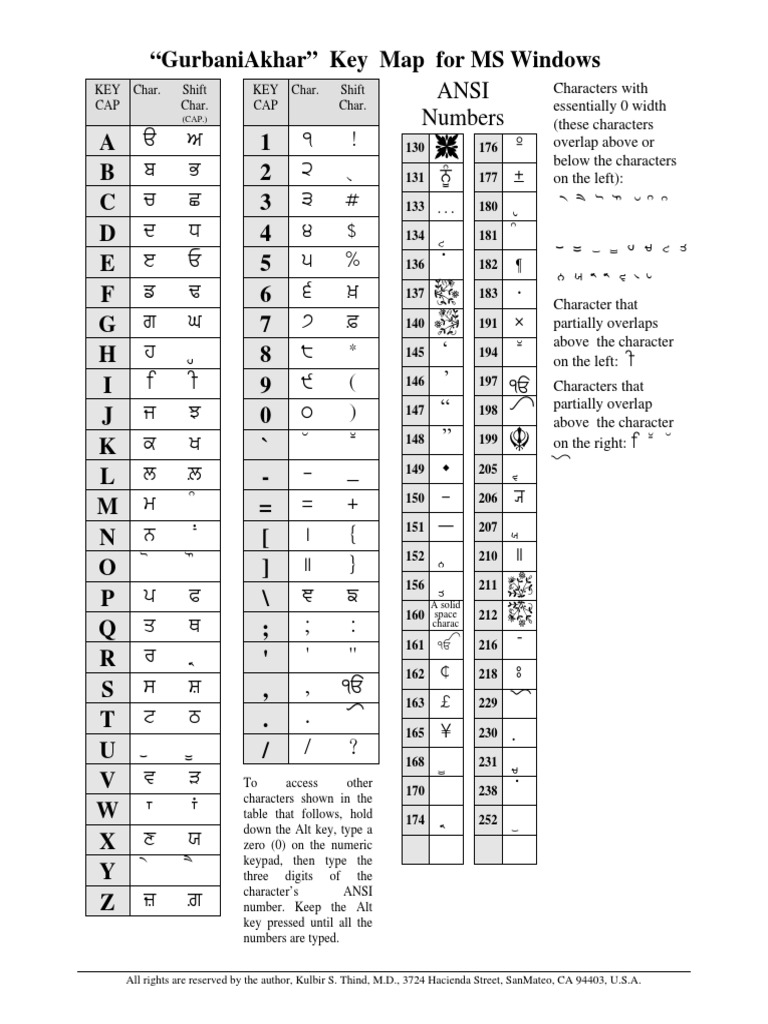 GurbaniAkhar Keyboard Map | PDF | Writing Implements | Latin Script
