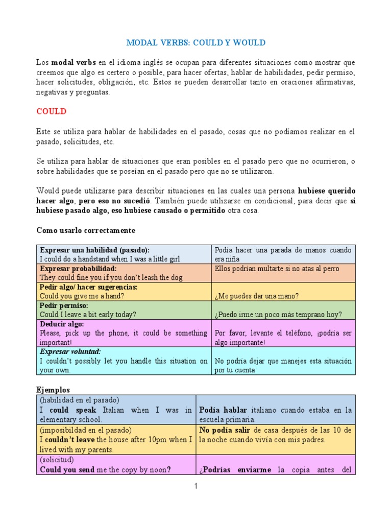 Uso de los verbos modales Could y Would | PDF | Idiomas ...