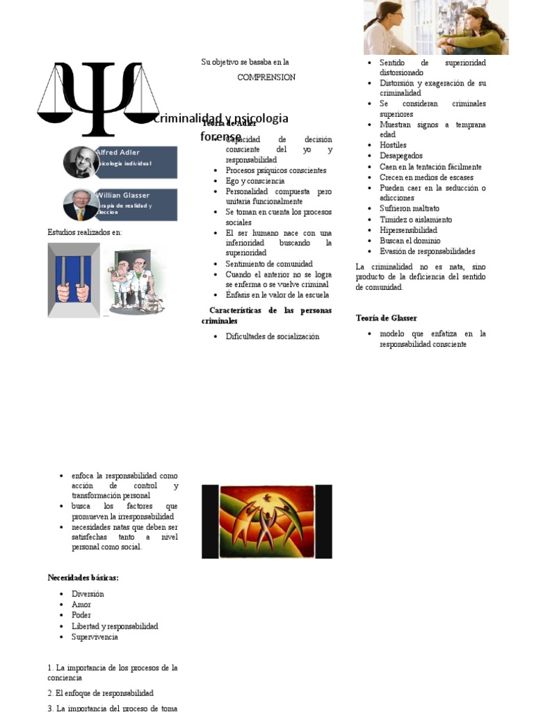 Teorías psicológicas sobre la criminalidad: Enfoques de Adler y Glasser ...