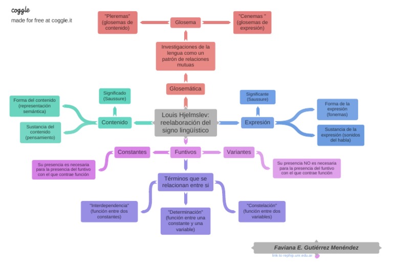 Louis Hjelmslev | PDF | Lingüística | Comunicación humana