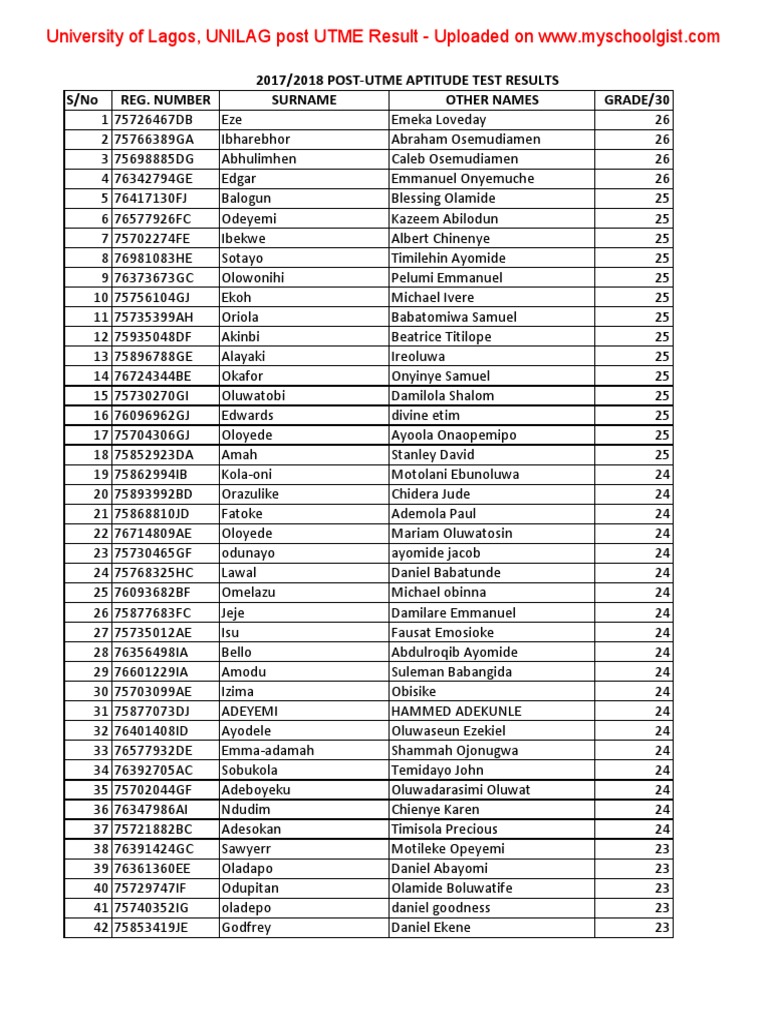 University of Lagos 2017/2018 Post-UTME Aptitude Test Results Document ...