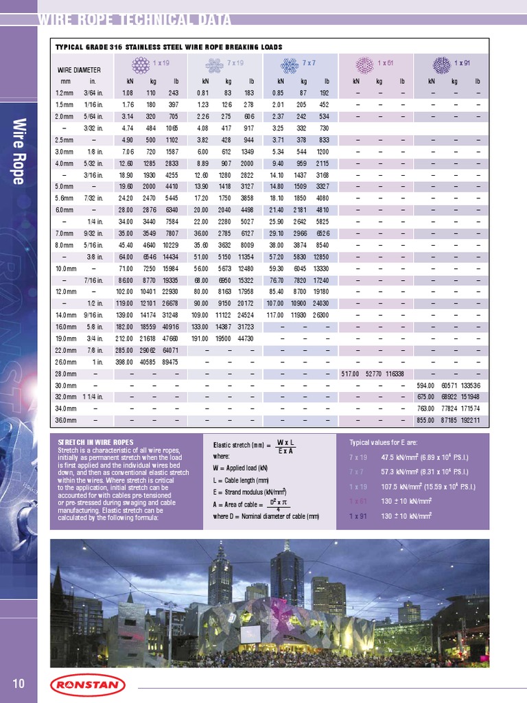 Wire Diameter: Stretch in Wire Ropes | PDF | Wire | Rope