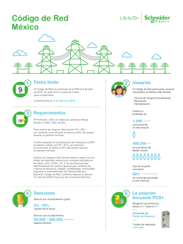 Infografia Codigo RED Mexico | PDF