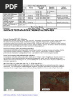 Dokumen - Tips - SSPC Pa 1 PDF Wordpresscom A SSPC Pa 1 PDF SSPC Pa 1 ...